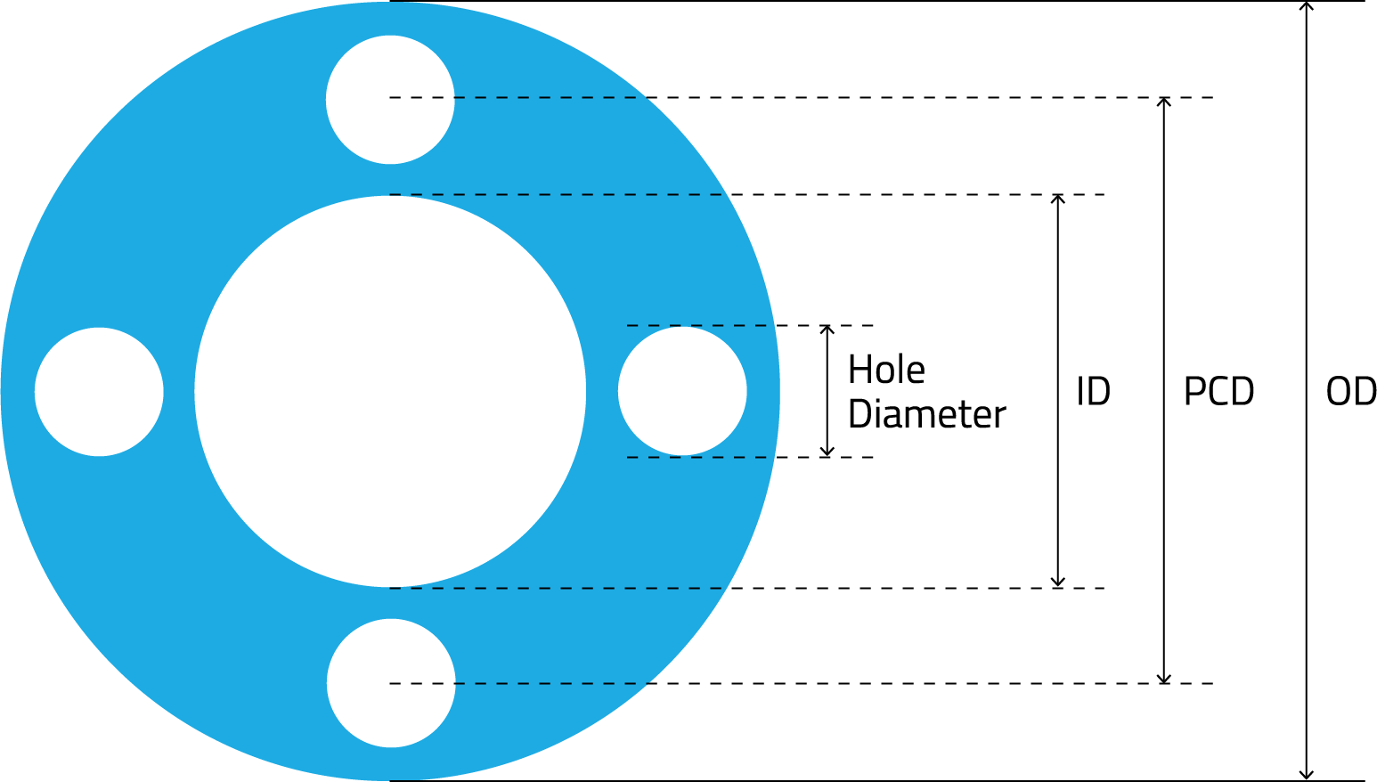 How to Measure a Gasket | The Rubber Company